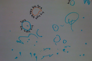 Circle Poems in Action | Creative STAR Learning | I'm a teacher, get me ...