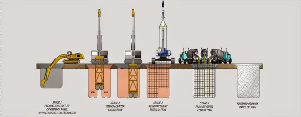 FONDATIONS - Génie Civil