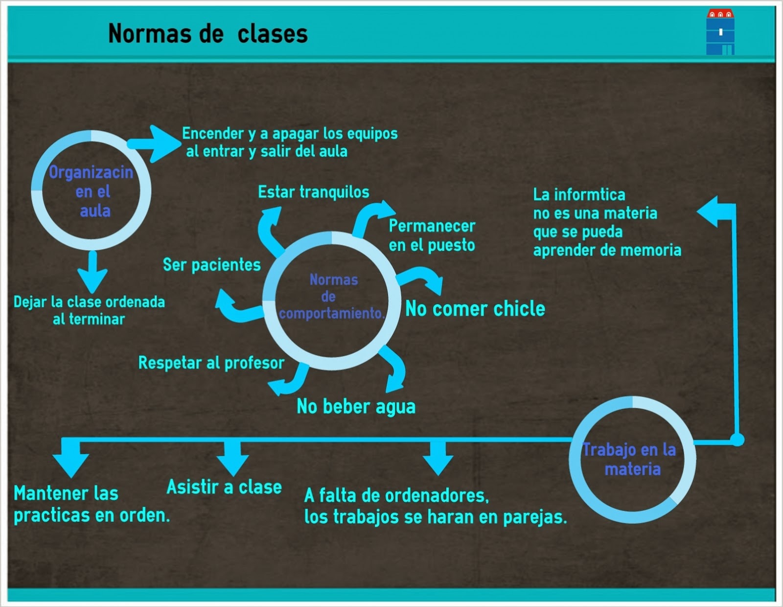 TecnoCarlos: Cartel de Normas, Trabajo y Organización en el aula de ...