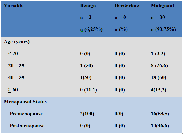 obgynmag: The Use Of Risk Malignancy Index (MRI) In Supporting Ovarian ...