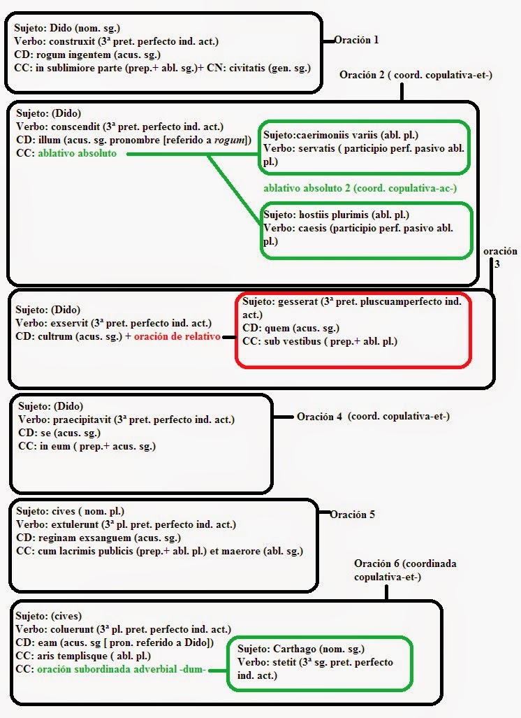 julio 2014 ~ Mitoslogos