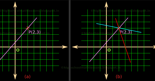 High school Mathematics Lessons: Chapter 34.5 - Line through Two points