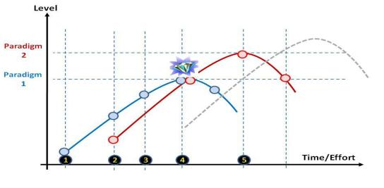 Millennia-Vision Consulting