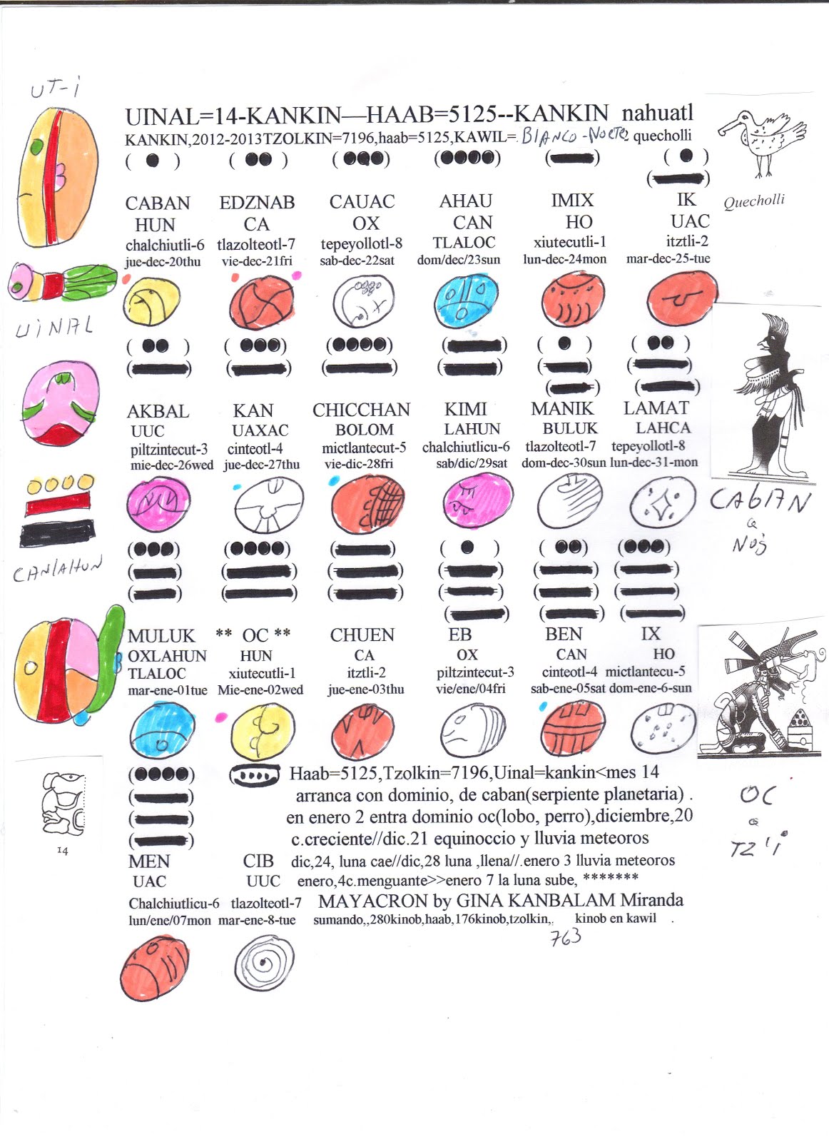 mayacron: UINAL 14 KANKIN DECIMO CUARTO MES MAYA (Quecholli) de ...