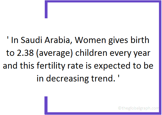 Saudi Arabia Population | 2021 | The Global Graph