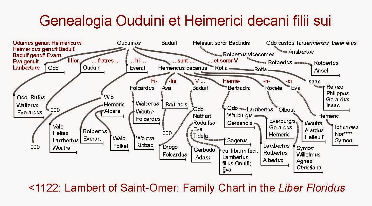 The Genealogical World of Phylogenetic Networks: December 2014