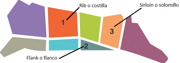a) Cortes de Estados Unidos