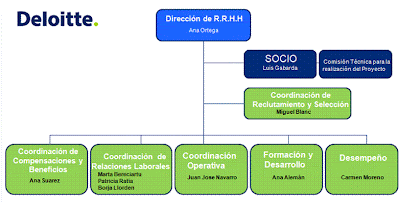 Proyecto: Nueva oficina Deloitte - DUBAI