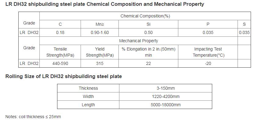 Shanghai katalor company, steel plate,steel coil,steel pipe,section ...
