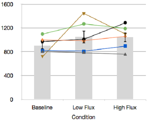 High Energy Flux, A New Determinant of Successful Weight Loss? Eat More ...