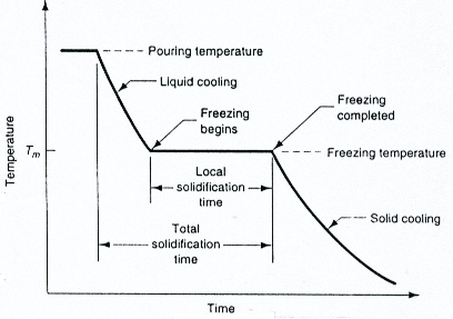 Perkuliahan Teknik Industri: Proses Manufaktur : Pengecoran Logam