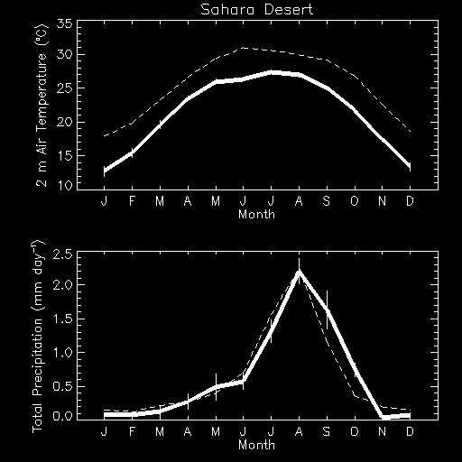 Biology - It Grows on You. : A Trip to the Desert: Biome Activity