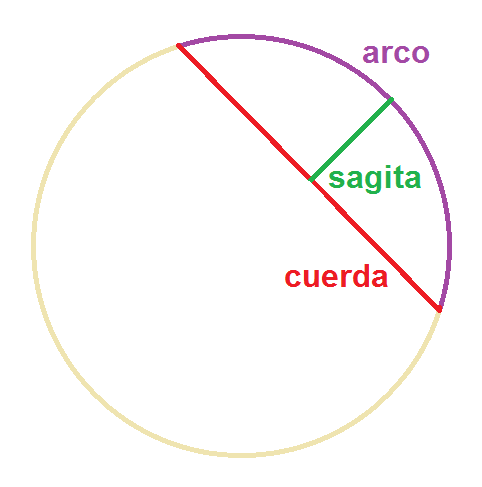 Retales de Matemáticas: febrero 2016