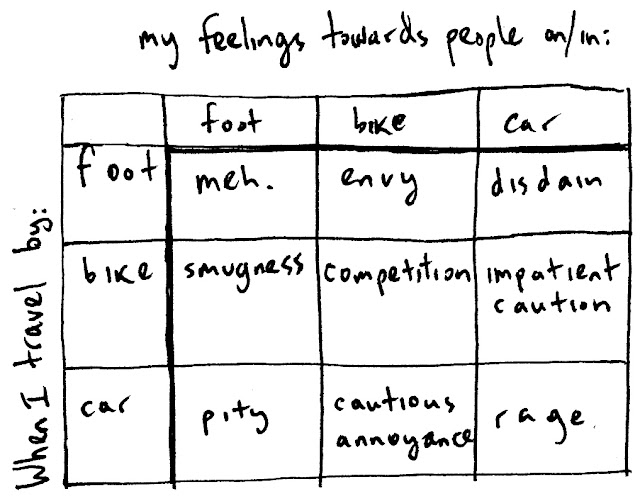 Crustacean Singles: Emotional inventory