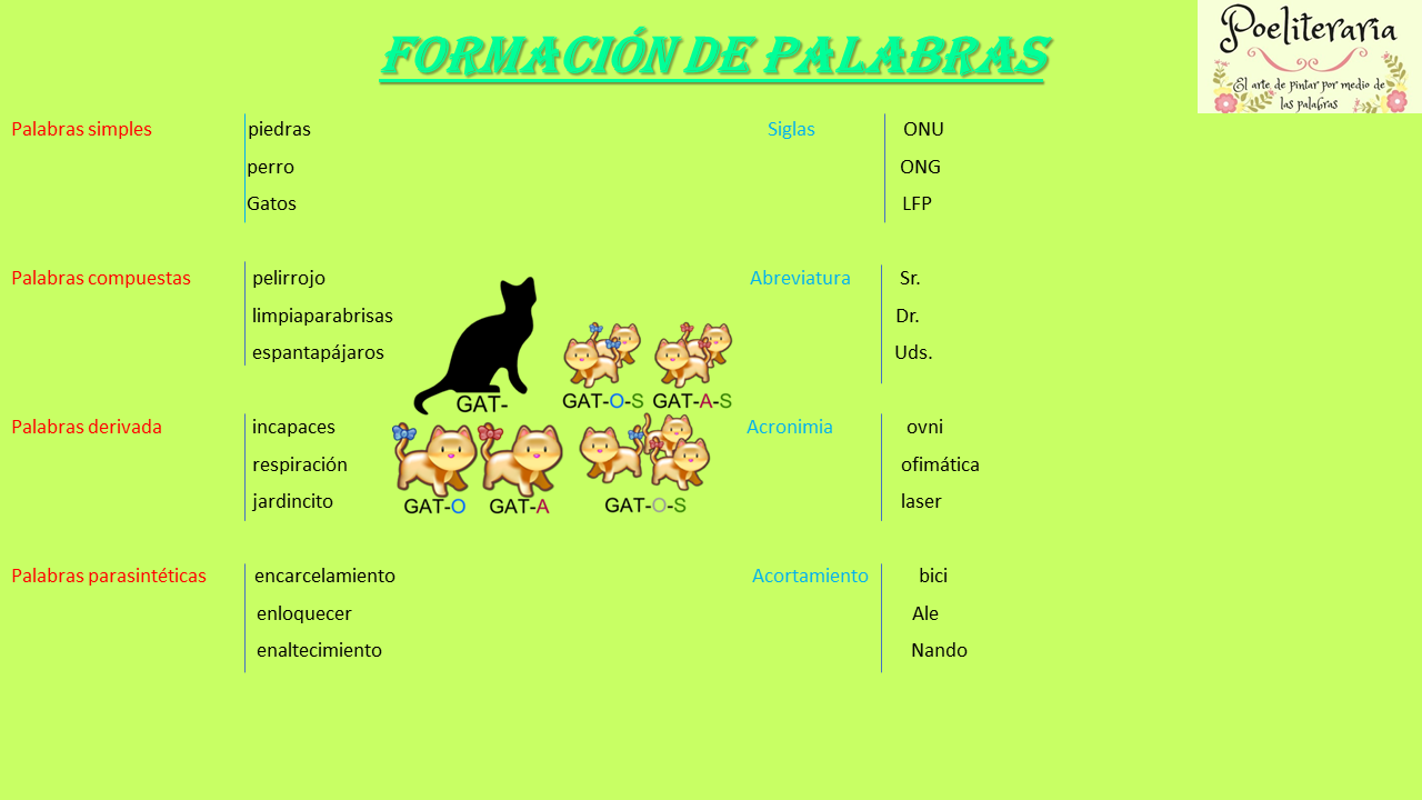 Poeliteraria: ACTIVIDADES DE CLASE. ESQUEMA SOBRE LOS PRINCIPALES ...