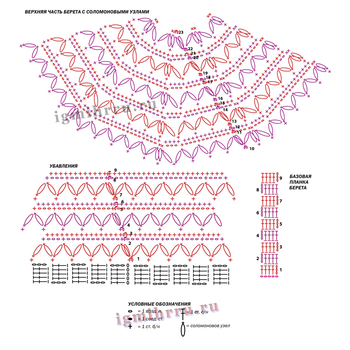 Ergahandmade: Crochet Slouchy Hat + Diagrams