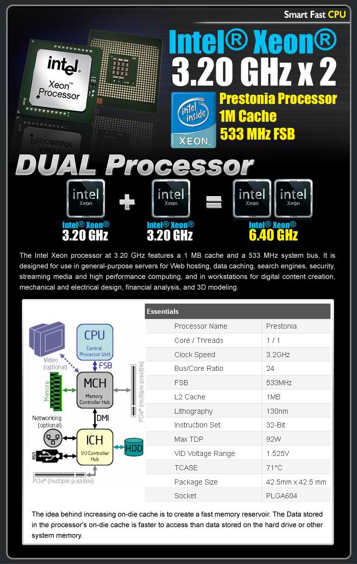 DUAL PROCESSOR HP Workstation XW8000 Intel Xeon Prestonia 3.06GHz x 2 ...