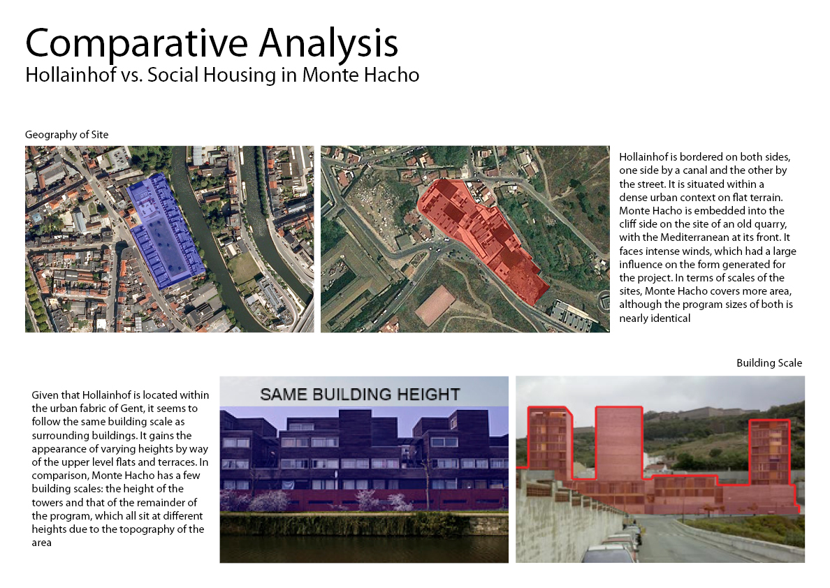 SOCIAL HOUSING ANALYSIS | CUArch Barcelona