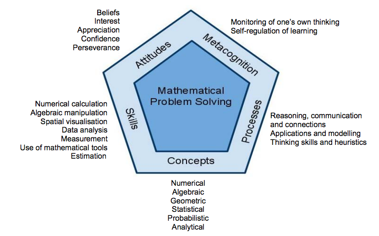 2021 S1-06 Mathematics: Mathematical Framework