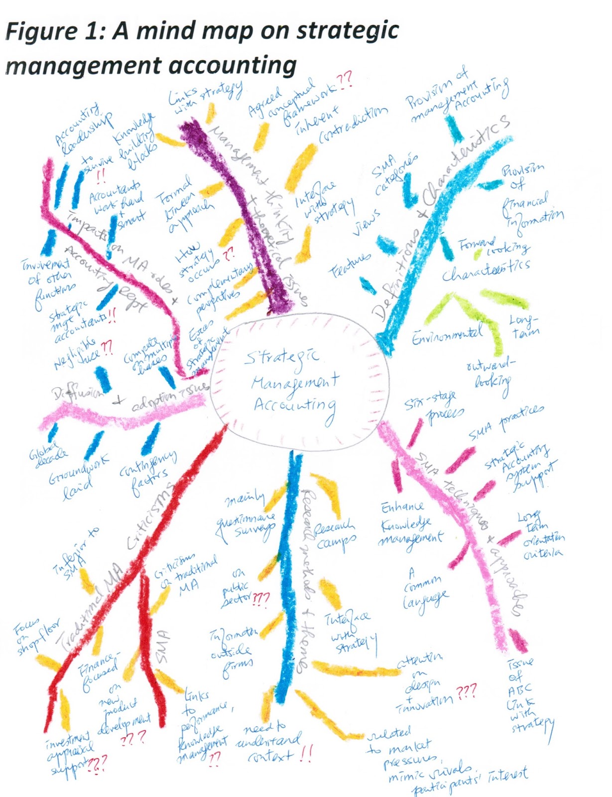 Joseph KK Ho e-resources: A mind mapping-based literature review on ...
