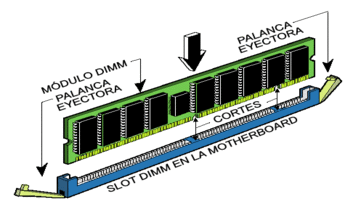 Las computadoras: PARTES INTERNAS Y EXTERNAS DEL SIMULADOR DE ENSAMBLE