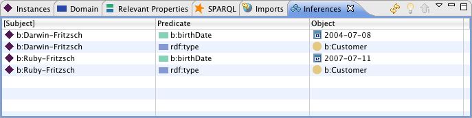 Composing The Semantic Web Spinmap Sparql Based Ontology Mapping With