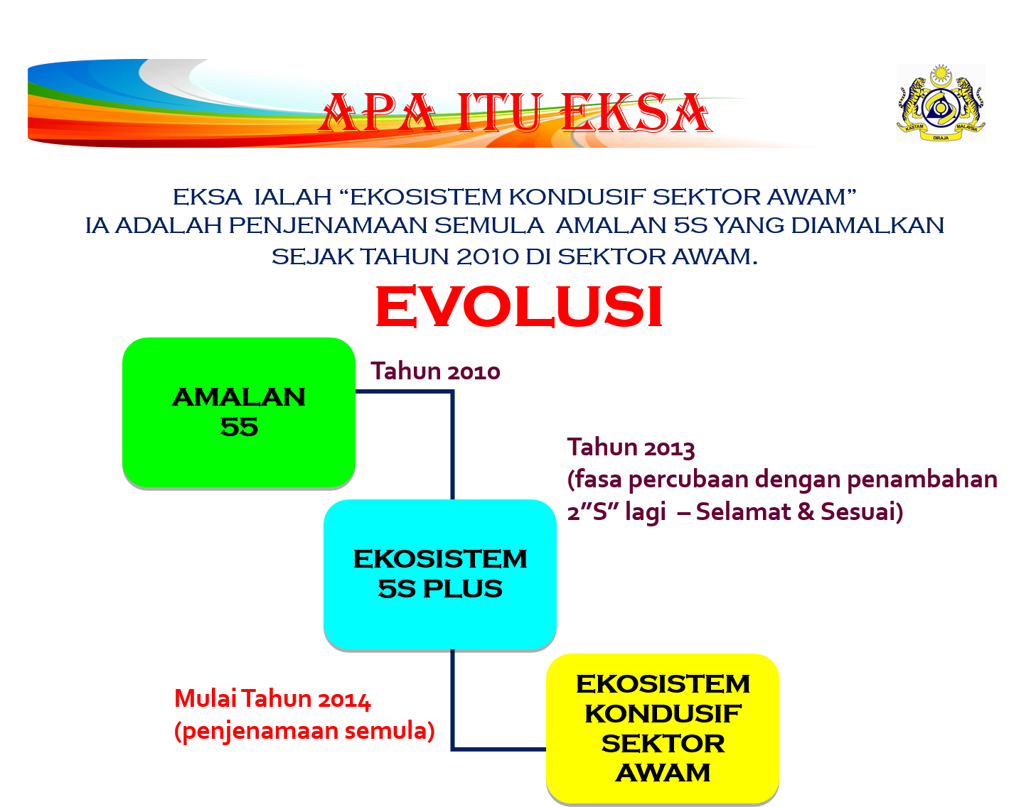 EKSA ZON ANGGERIK: EKSA