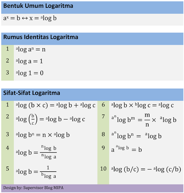 Sifat Logaritma: Macam-Macam, Pembuktian, Contoh Soal dan Pembahasannya ...