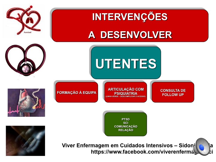 Viver Enfermagem em Cuidados Intensivos: INTERVENÇÕES DO ENFERMEIRO DE ...