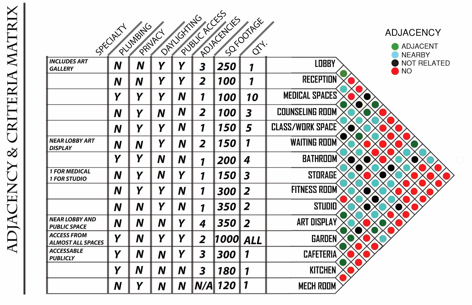 ARCH3610S2014BKAUR: Spaces Matrix