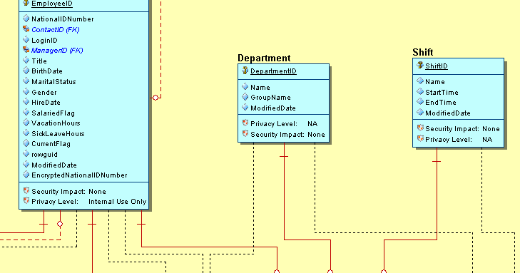Macros in ER/Studio Data Architect is your data modeling lifebelt