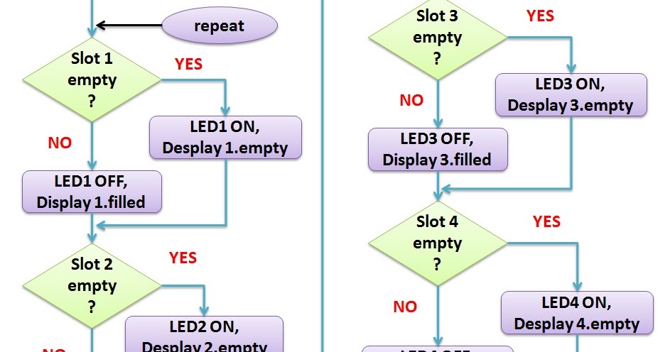 Embedded-Electronics: Automatic car parking indicator using 8051