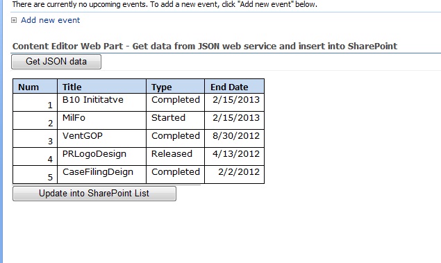 My Sharepoint World Get Json Web Service Data Using Content Editor Web Part And Insert That