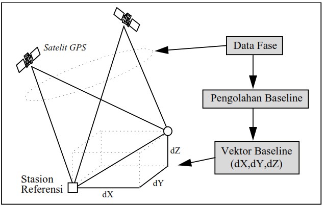 Kumpulan Materi Geospasial Dasar: METODE TRIANGULASI, TRILATERASI DAN ...