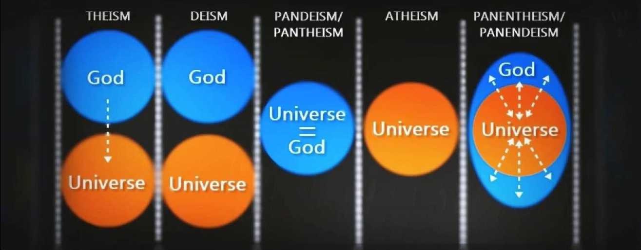 Relevancy22: Contemporary Christianity: Post-Evangelic Topics and ...