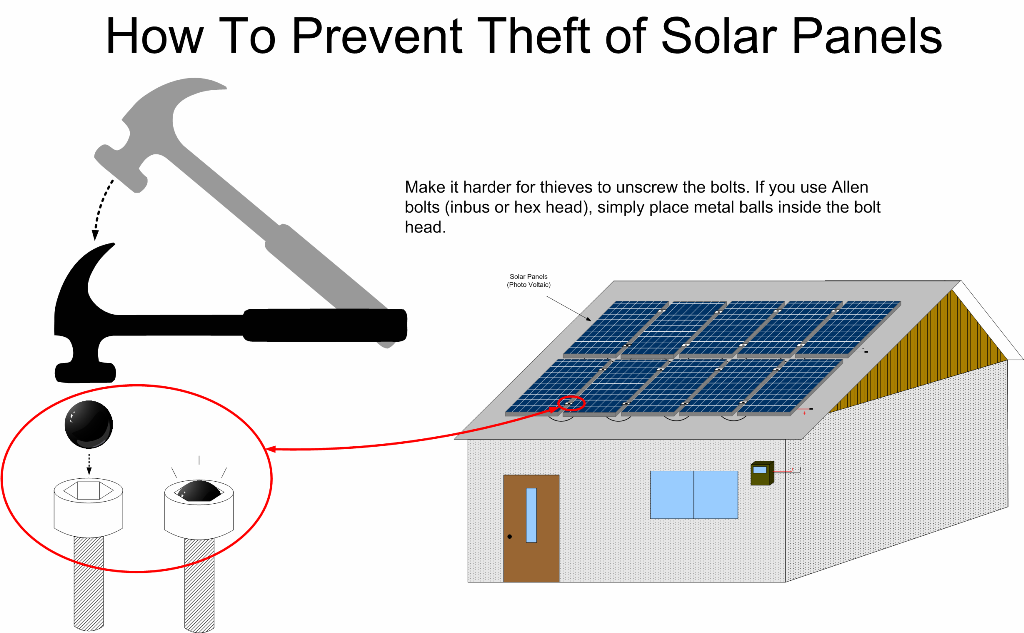 Solar Project Consultancy,EPC & Renewable Energy Development in India ...