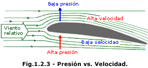 ¿Por qué vuela un avión? - Enamorados de la ciencia