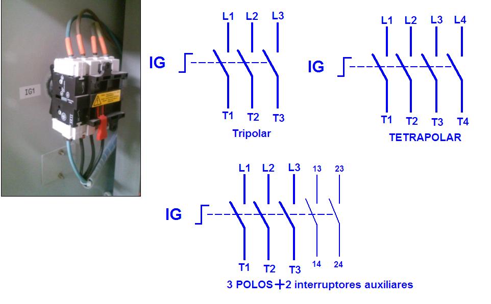 coparoman: Interruptor general seccionador de mando rotativo