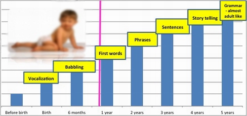 Media Pendidikan Alternatif Perkembangan Bahasa Pada Anak Media Pendidikan Alternatif Perkembangan Bahasa Pada Anak