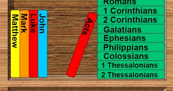 Mr. Desia's Blog: 7th Grade Bible Assignments - Week 9/25 - 9/28/17