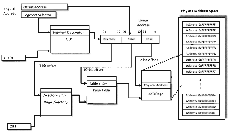 Pop Pop Ret: Windows Kernel Exploitation Basics - Part 3 : Arbitrary ...