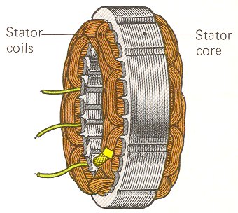 TTEC4841 - Electrical and Electronics: Stators