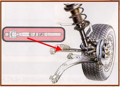 Rack end atau inner tie rod - Conectingwillys