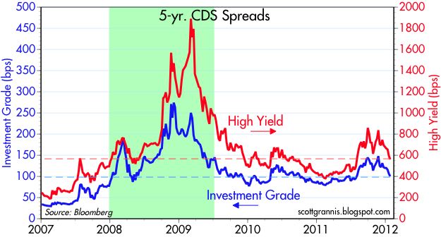 Calafia Beach Pundit: Commodity prices are turning up