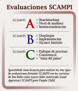 ADSI SENA NOCHE: EVIDENCIA 2.7 EVALUACION Y MEJORA DE PROCESOS