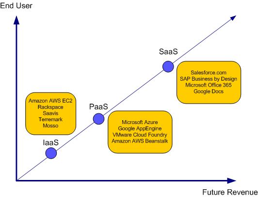 Kevin Hilscher: VMware Cloud Foundry shakes up the PaaS model