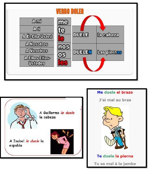 INICIACION AL ESPAÑOL : MODELO DEL VERBO DOLER