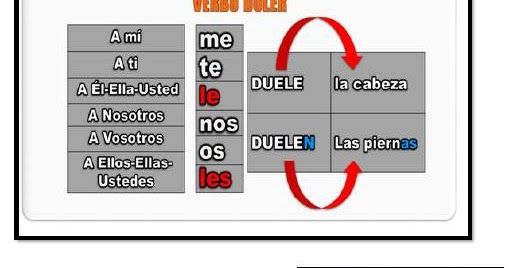 INICIACION AL ESPAÑOL : MODELO DEL VERBO DOLER