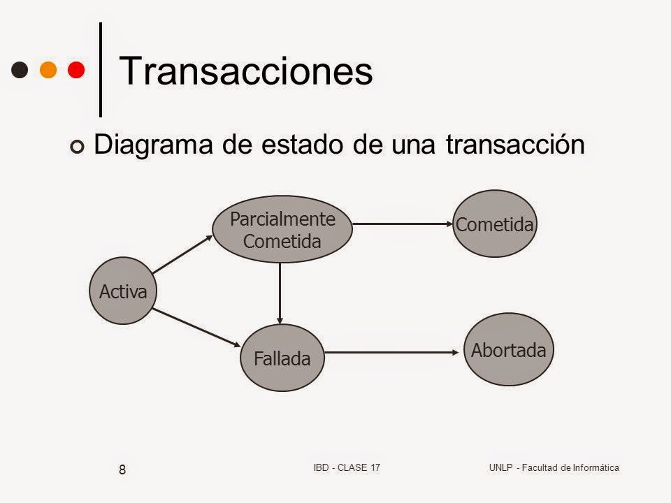 Bases de Datos Distribuidas