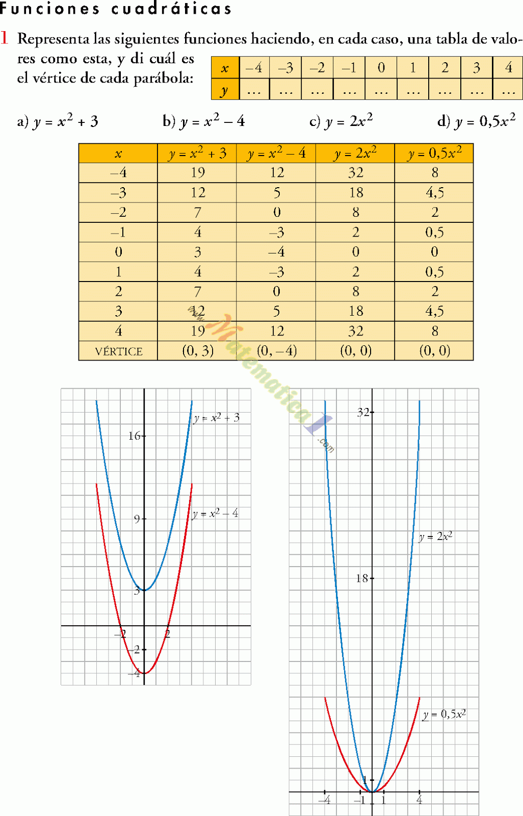 FUNCIONES ELEMENTALES EJERCICIOS RESUELTOS